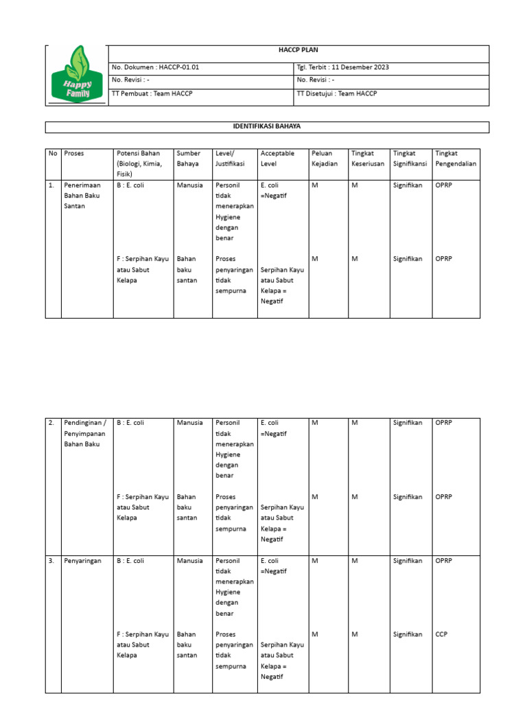 Haccp Plan | PDF