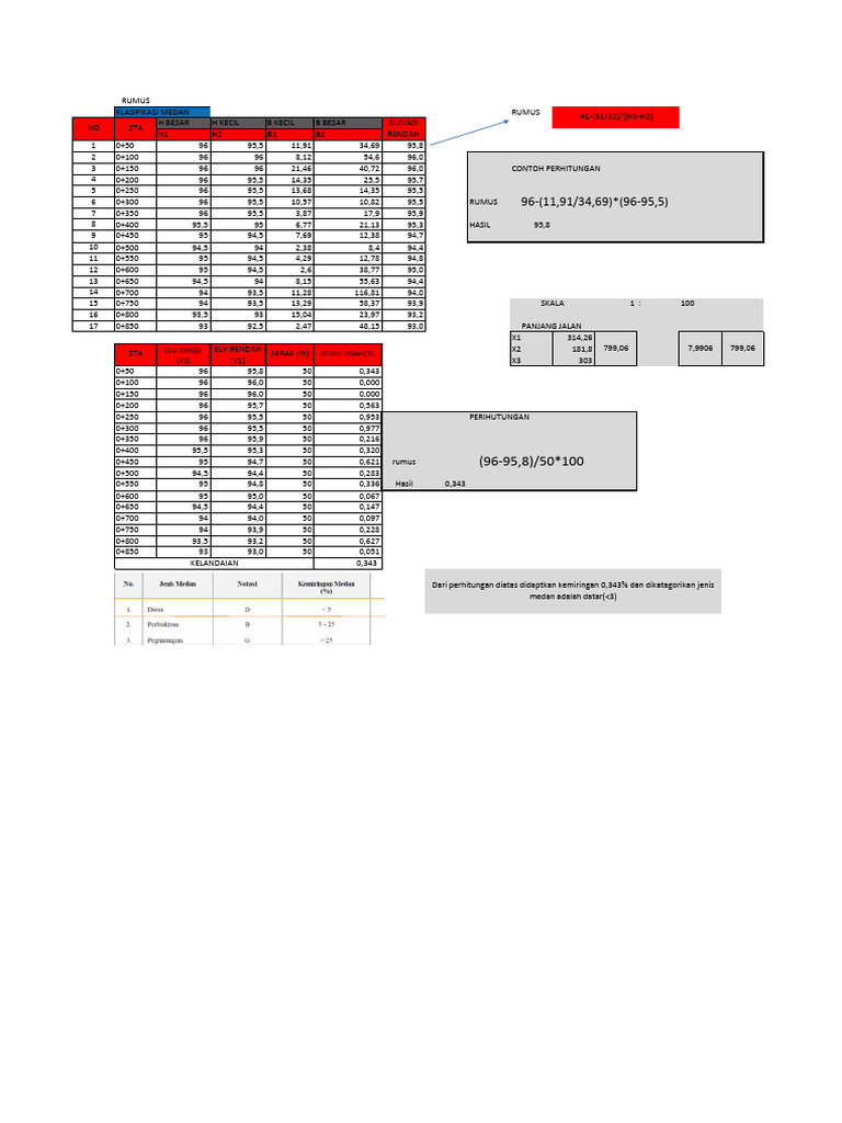 Tugas 2 PJR - Diazpratama6c | PDF