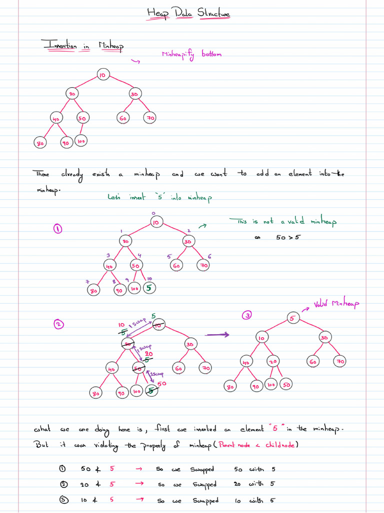 Heap Data Structure Part 2 | PDF