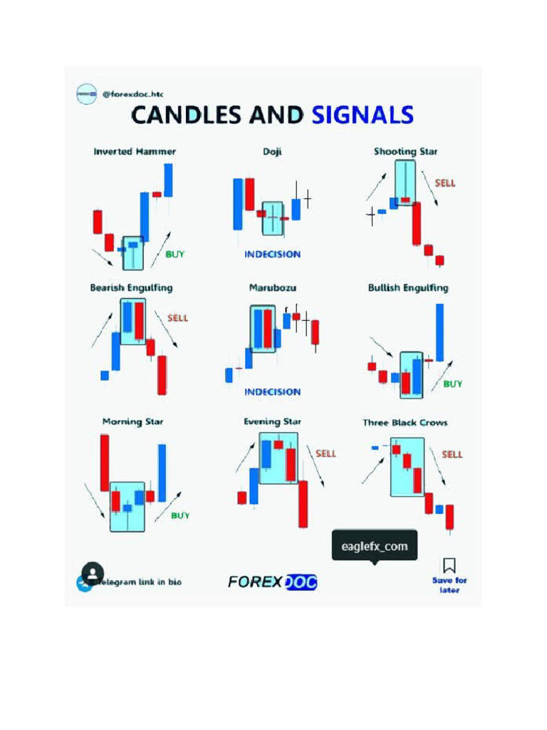 Candle and Signal | PDF