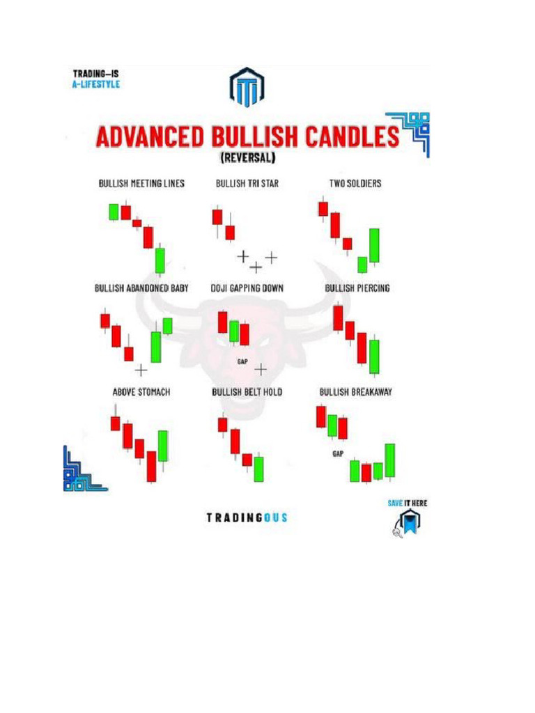 Bullish Candle | PDF