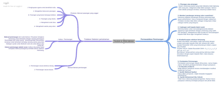 Panduan Peminangan Pra Nikah | PDF