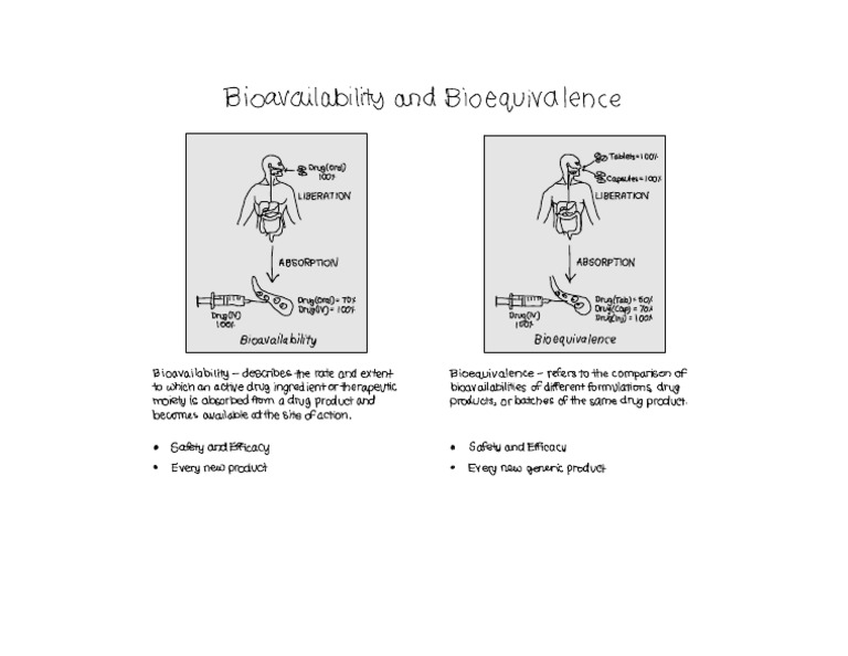 Visual Concepts On Biopharmaceutics | PDF | Bioavailability | Pharmacy