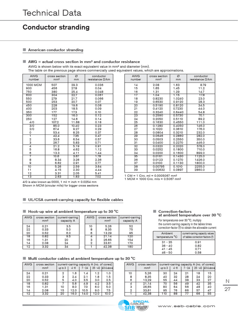 American Conductor Stranding | PDF | Electromagnetism | Electricity