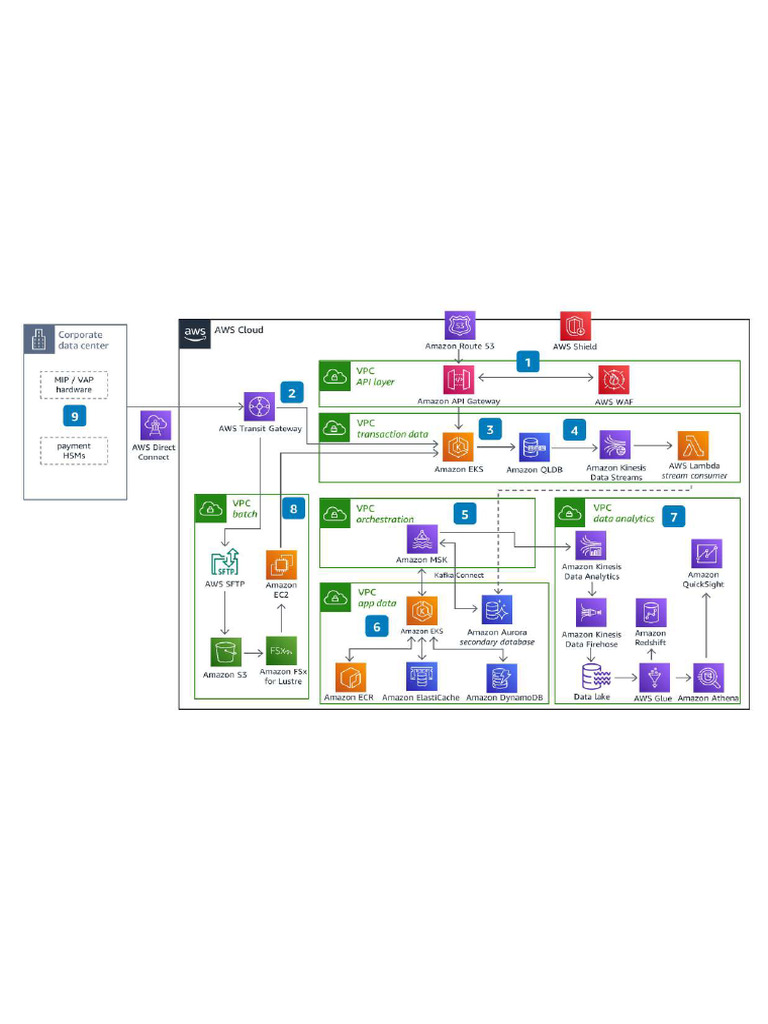 ABC Bank Image Using AWS Cloud | PDF
