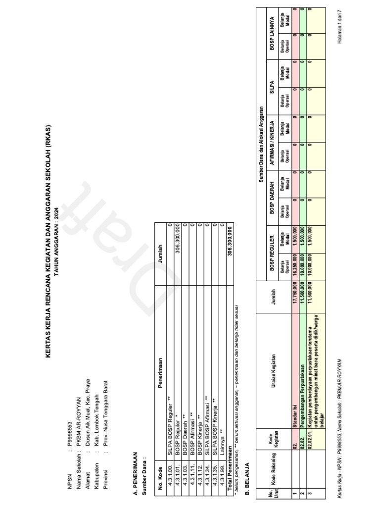 Rapbs All Output Bop | PDF
