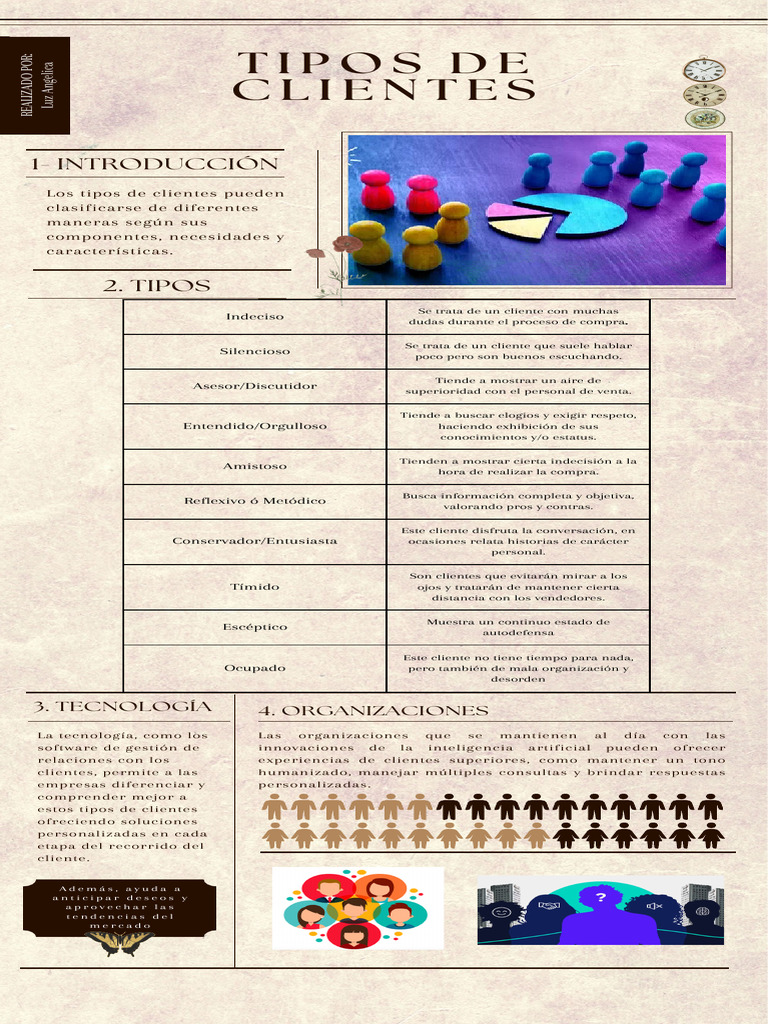 Tipos de Clientes | PDF | Cliente | Informática