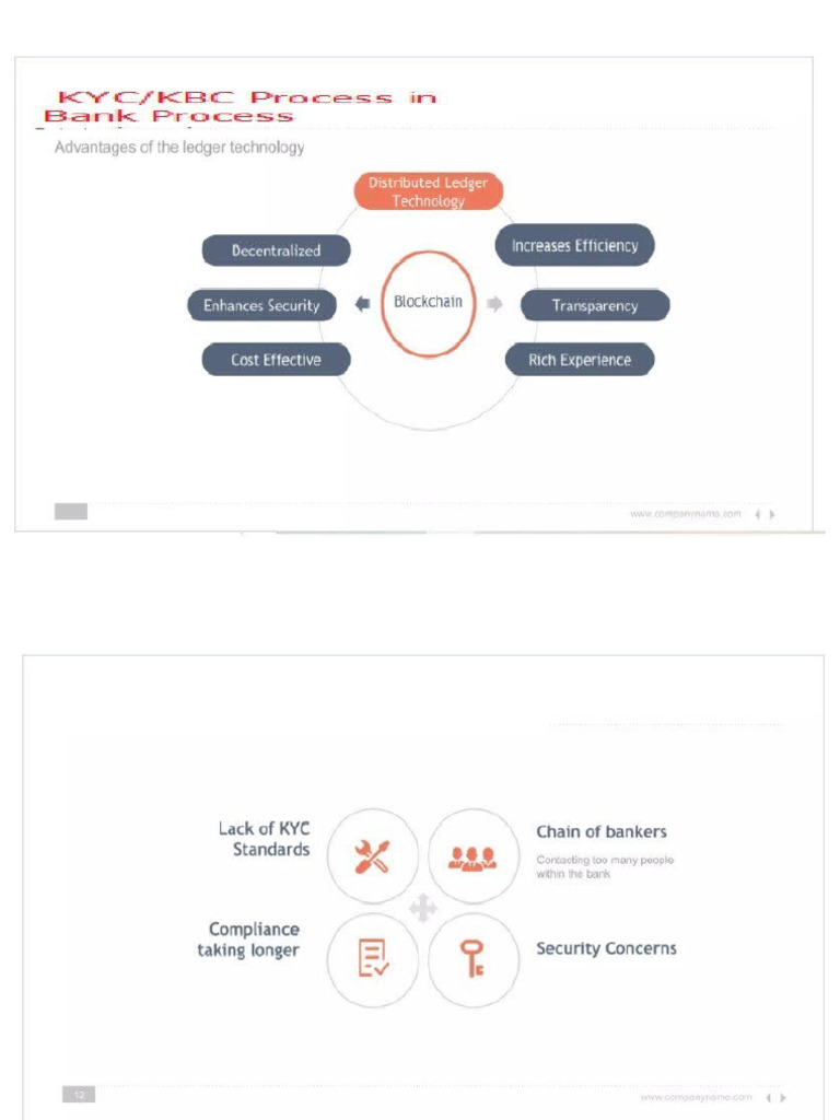 KYC Bank Process | PDF
