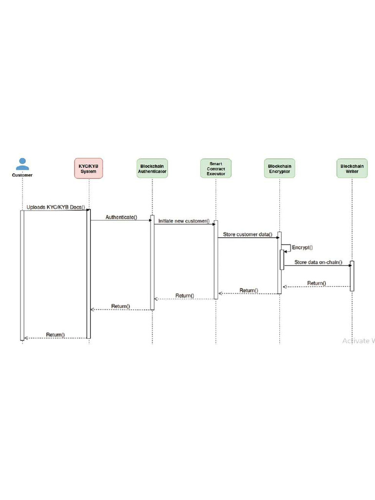 Sequence Diagram For Use Case Scenerio | PDF
