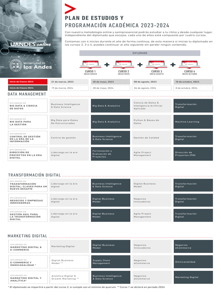 Planestudios 2023 | PDF | Big Data | Logística