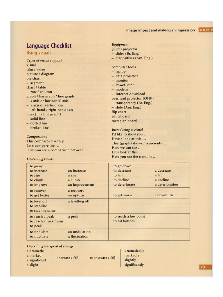 2.image, Impact and Making An Impression | PDF | Computing
