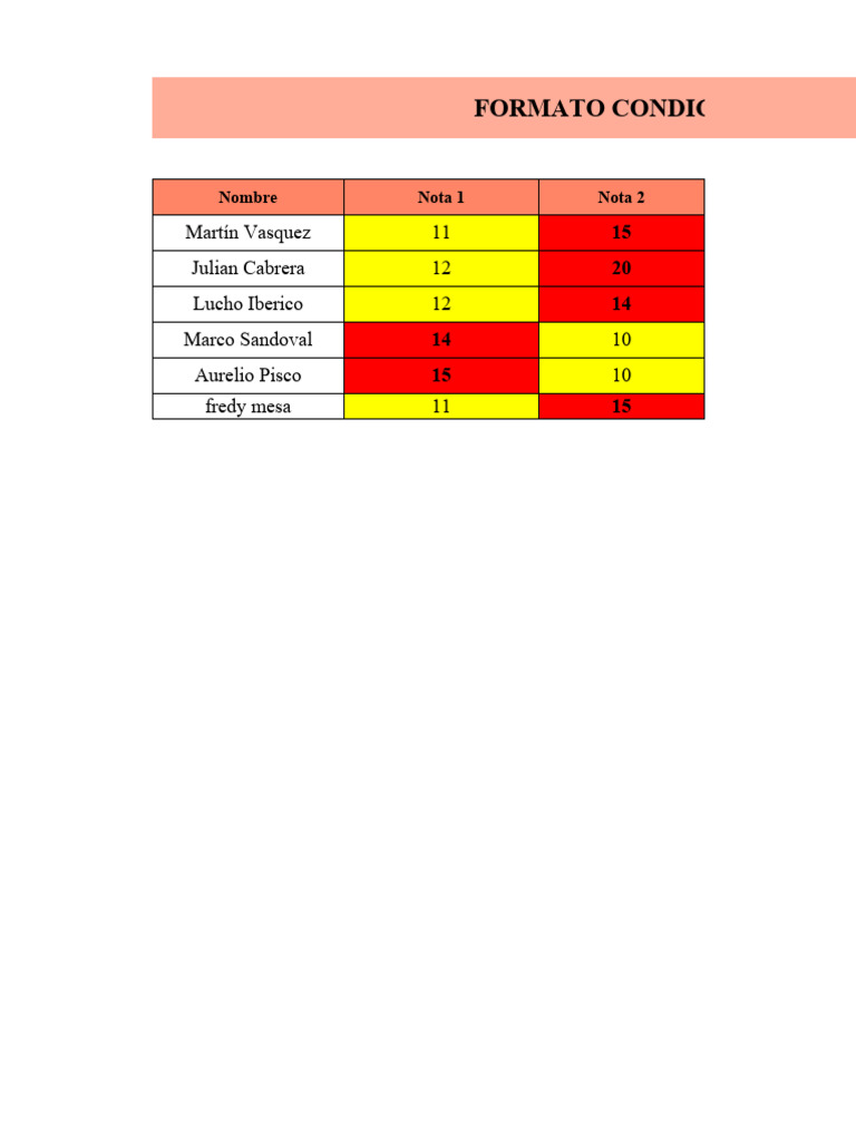EJERCICIO Formatos Condicional | PDF