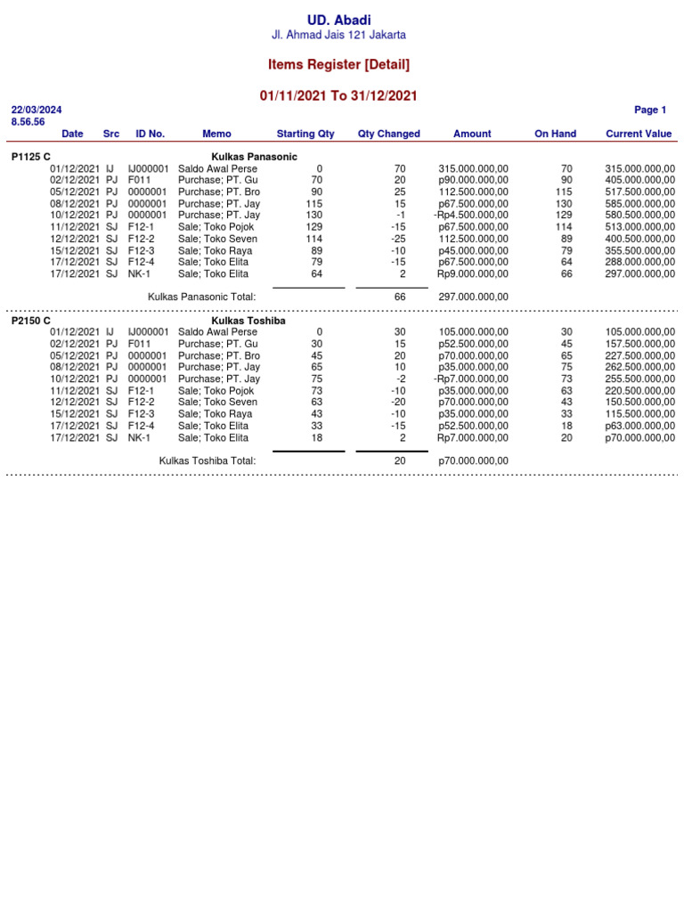 Items Register Detail Latihan MYOB | PDF