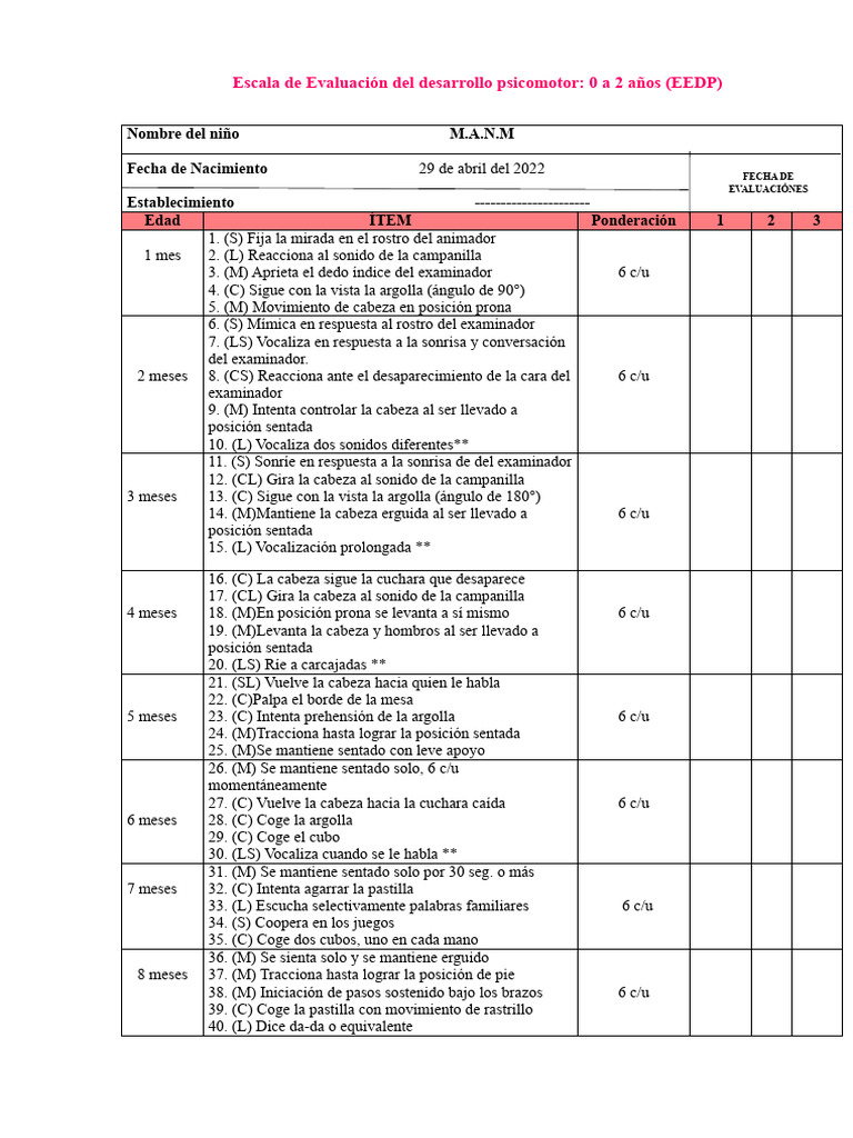 Actividad Formativa Eedp | PDF