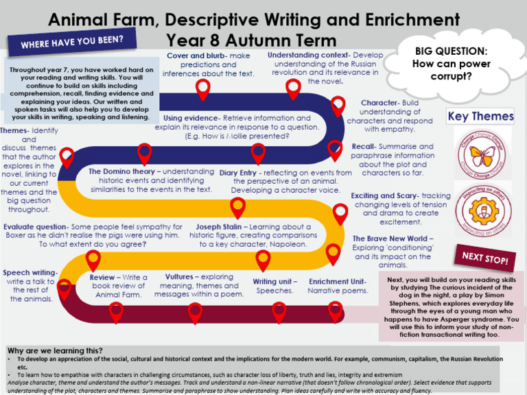 Year 8 Animal Farm 1 | PDF | Relevance | Cognitive Science