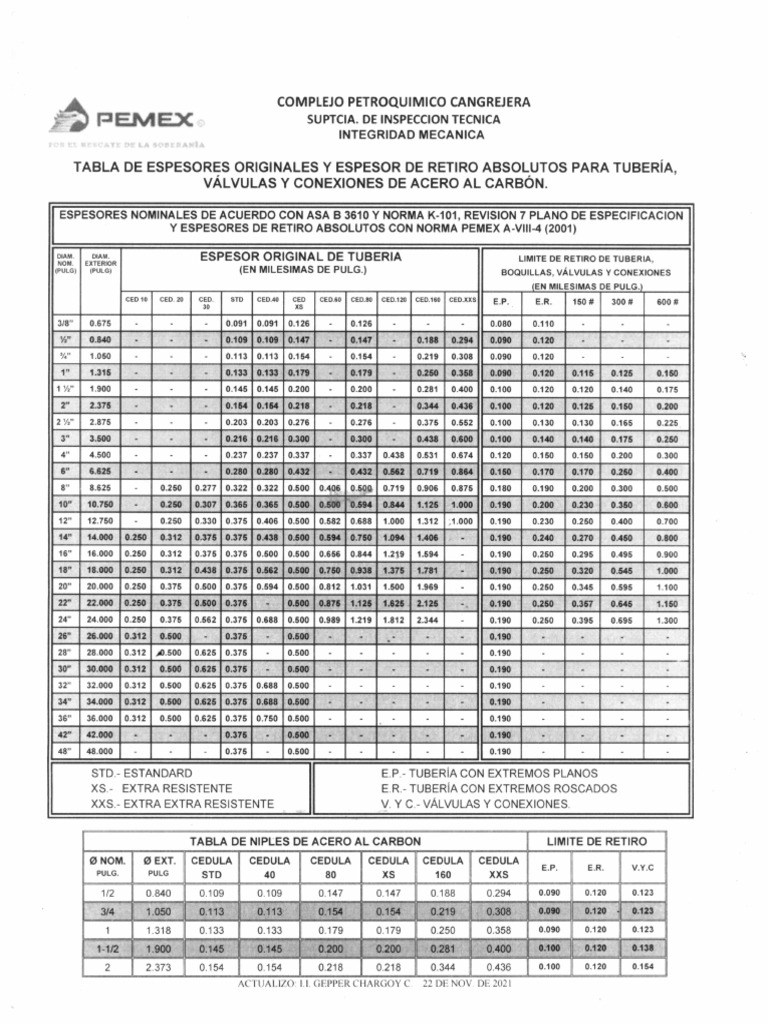 Tabla de Espesores de Tuberia de Ac. Al Carbon | PDF