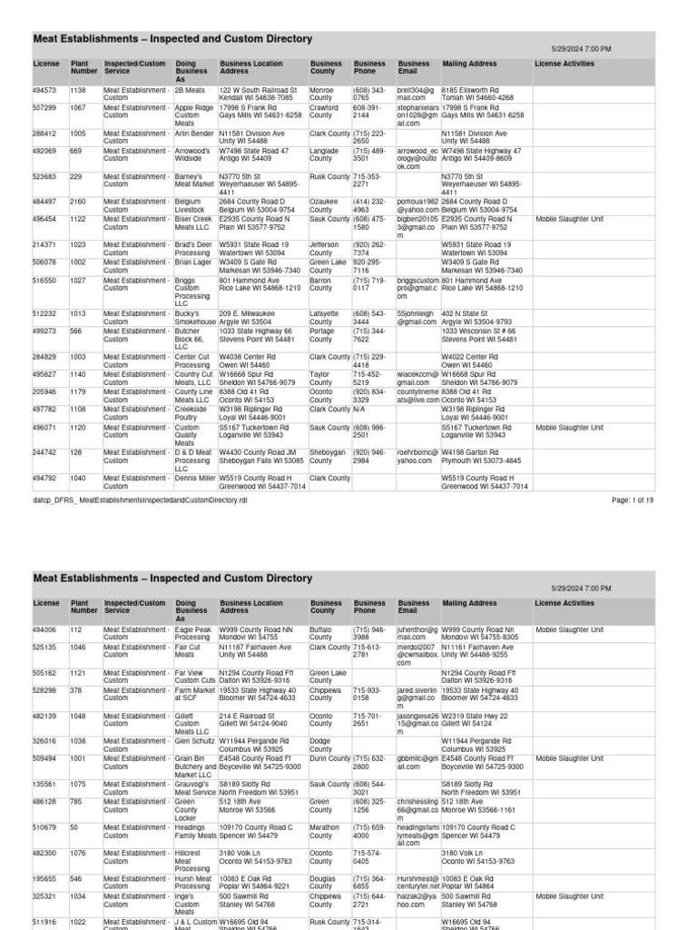 Wisconsin Custom Meat Establishments Directory | PDF | Beef | Animal Rights
