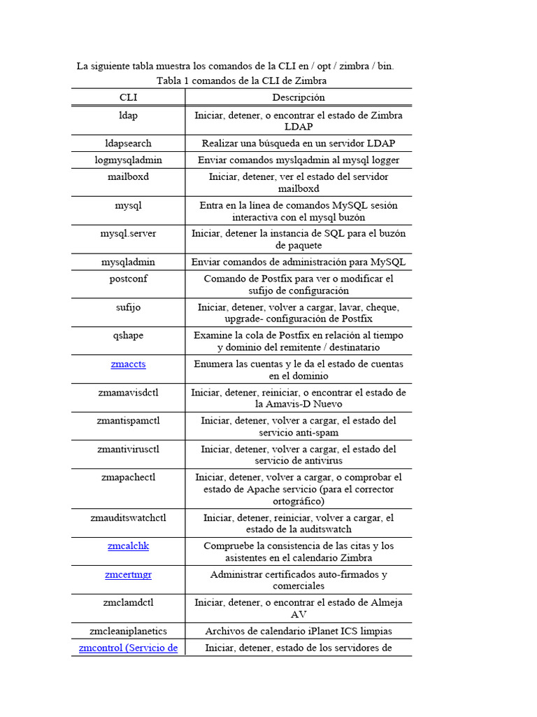 Comandos de La CLI en Zimbra | PDF | Mi sql | Protocolos de comunicaciones