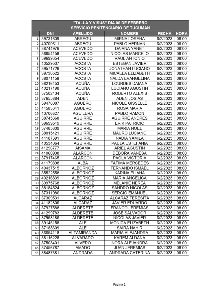Talla y Visus Actualizado 07-02 | PDF