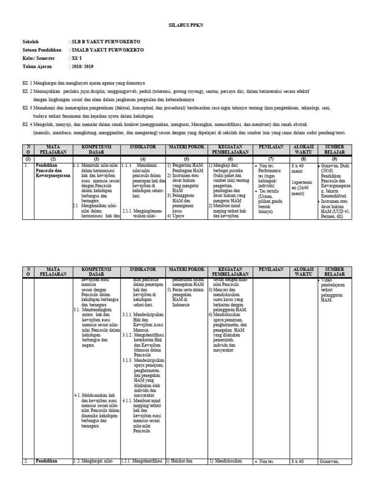 Silabus PPKn SMALB Yakut | PDF