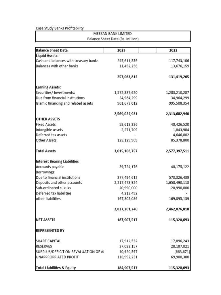 Case Study Banks Profitability Excel Worksheet | PDF | Banks | Balance ...