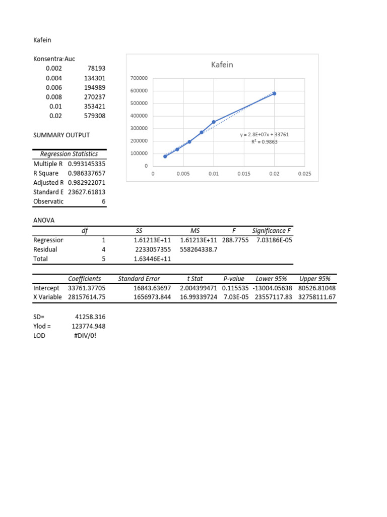 P4 Kromato Kaf | PDF