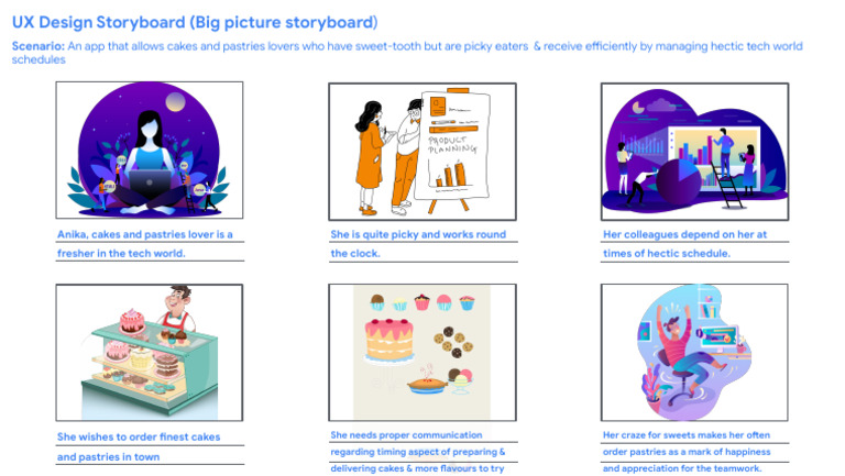 Exquisite Bakery Store App - Storyboard (Big Picture) | PDF | Cuisine ...