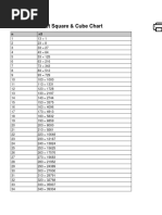 Cube N Cube Roots Table 1-30 PDF | PDF