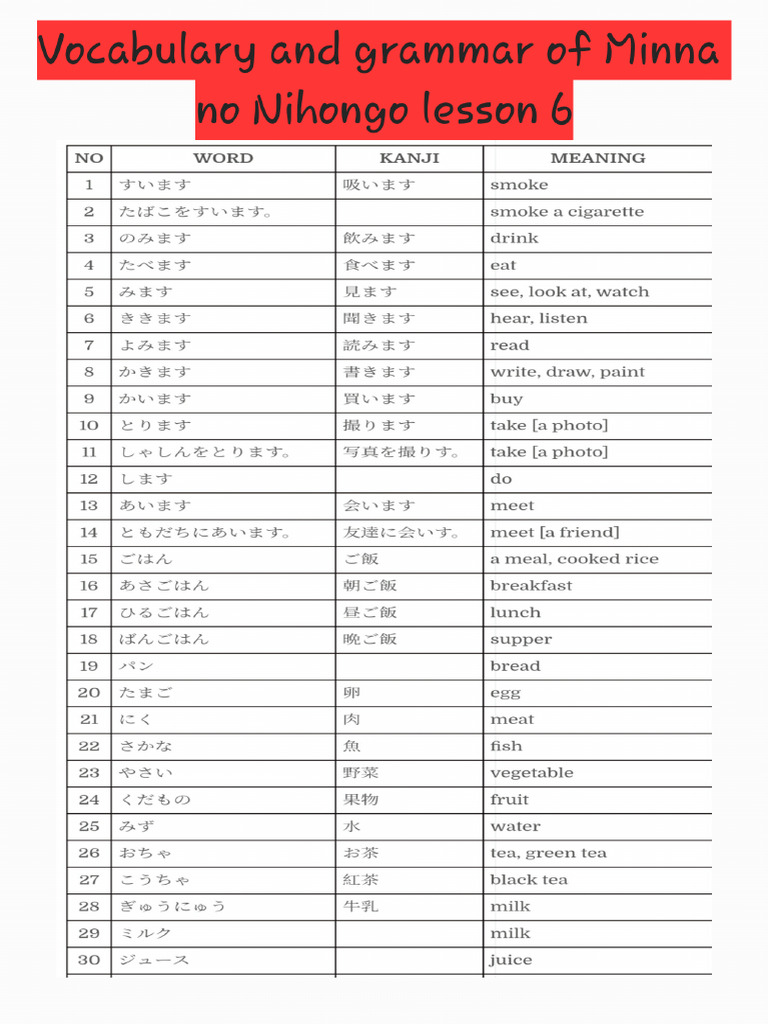 Minna No Nihongo Lesson 6 | PDF