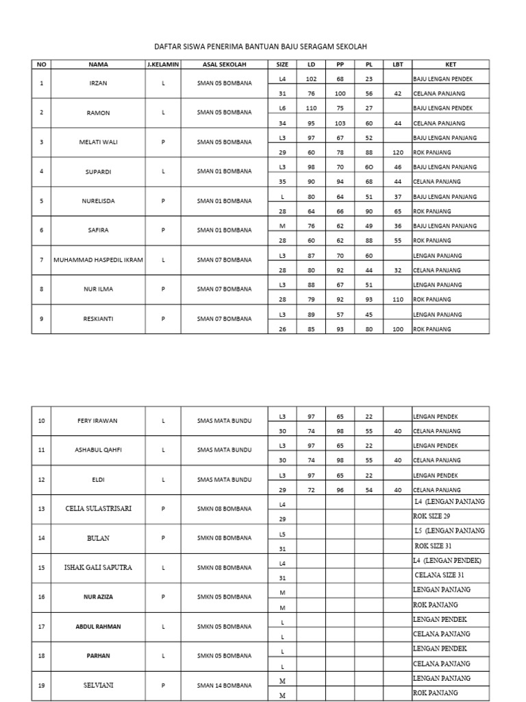 Bantuan Seragam KCD Final | PDF