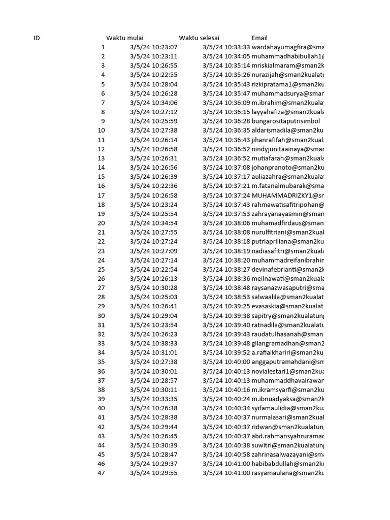 Pts Genap Sman 2 TJB T.P. 2023 - 2024 Mapel Seni Kelas X Ipa 2, 3 & X Ips (1-157) | PDF