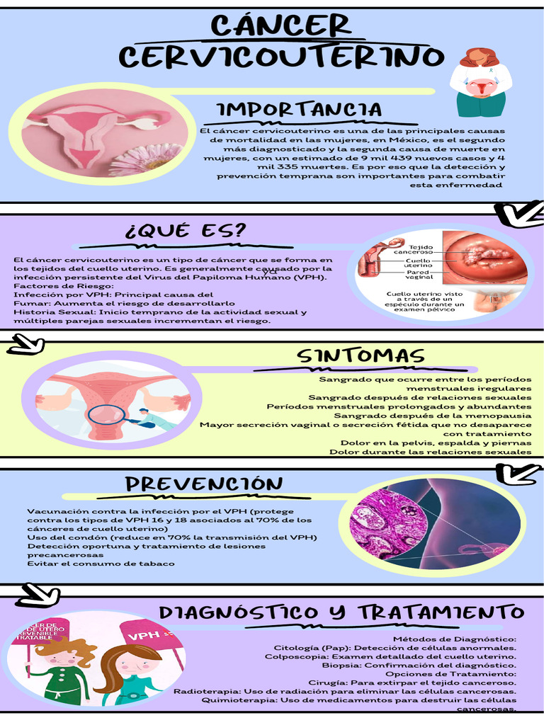 Cáncer Cervicouterino | PDF | Cáncer de cuello uterino | Cáncer