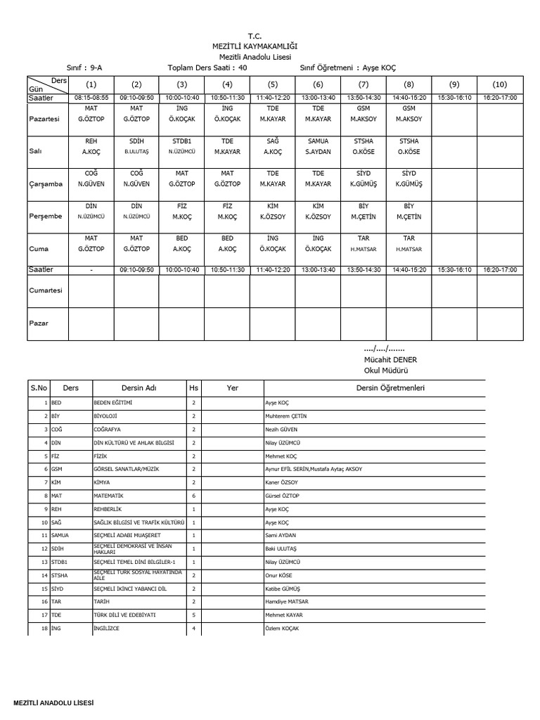 Sinif El PRG 02.10 | PDF