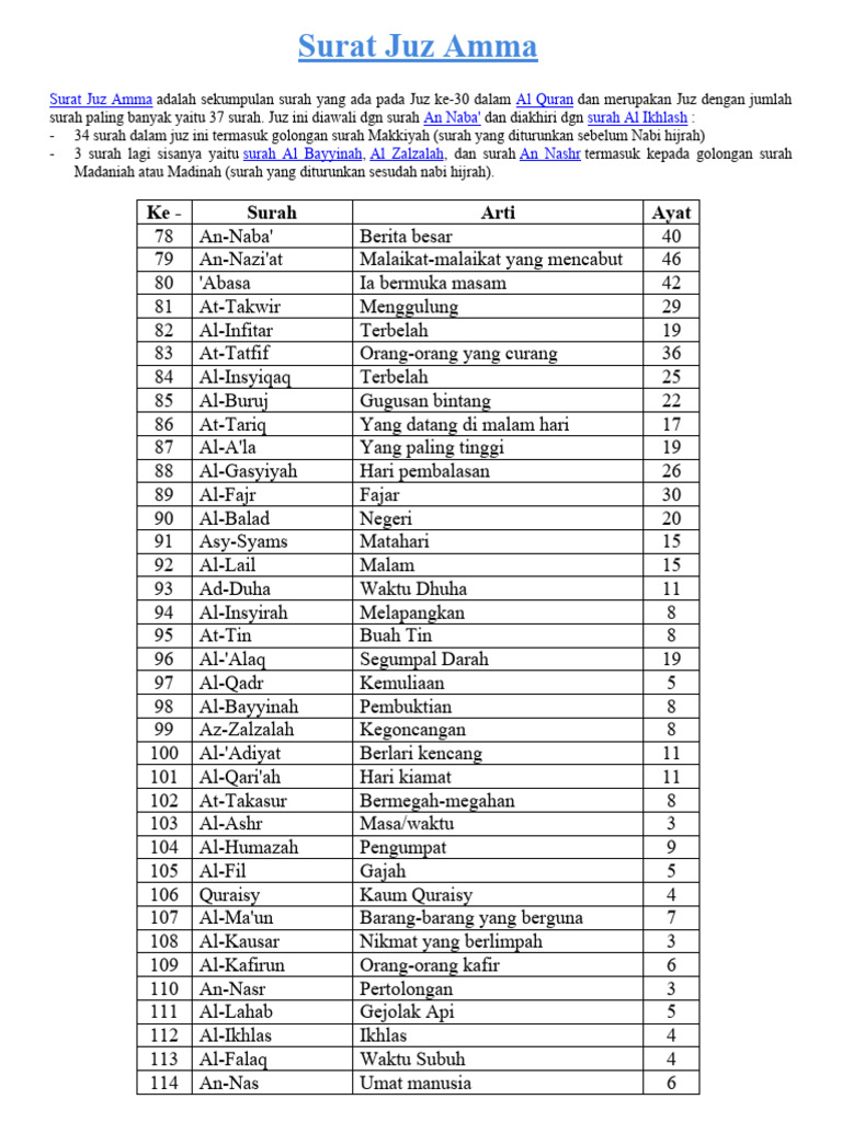 Surat Juz Amma | PDF