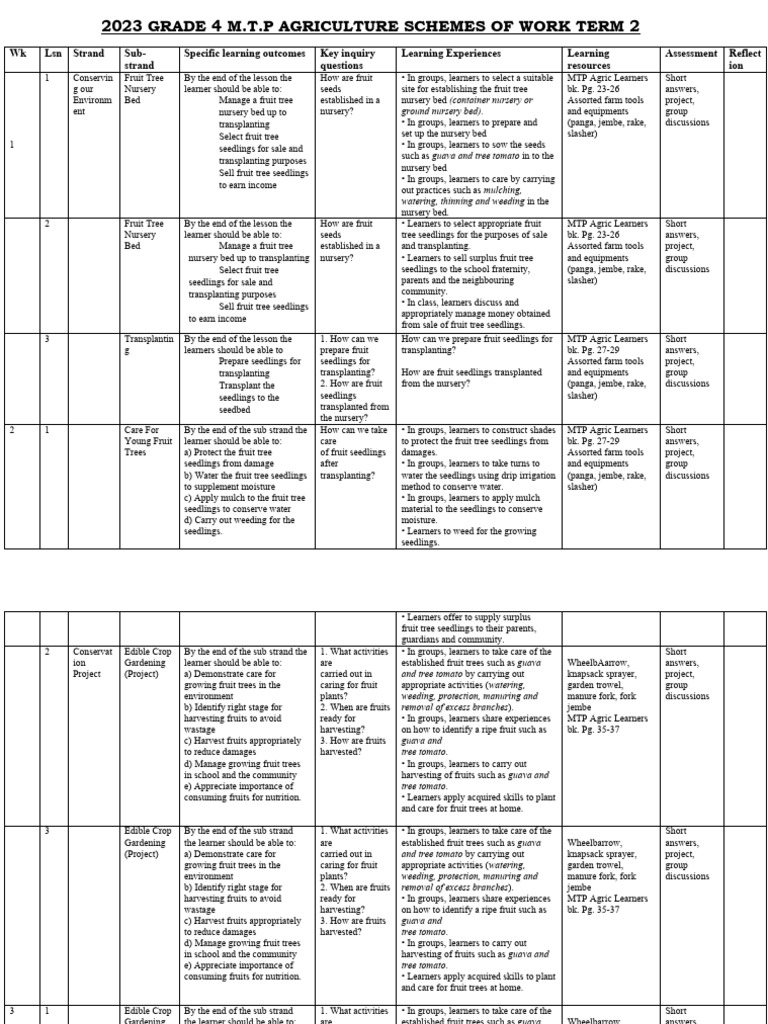 Grade 4 Term 2 Agriculture2 Schemes | PDF | Legume | Cereals
