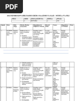 Vifaa Vya Shambani | PDF