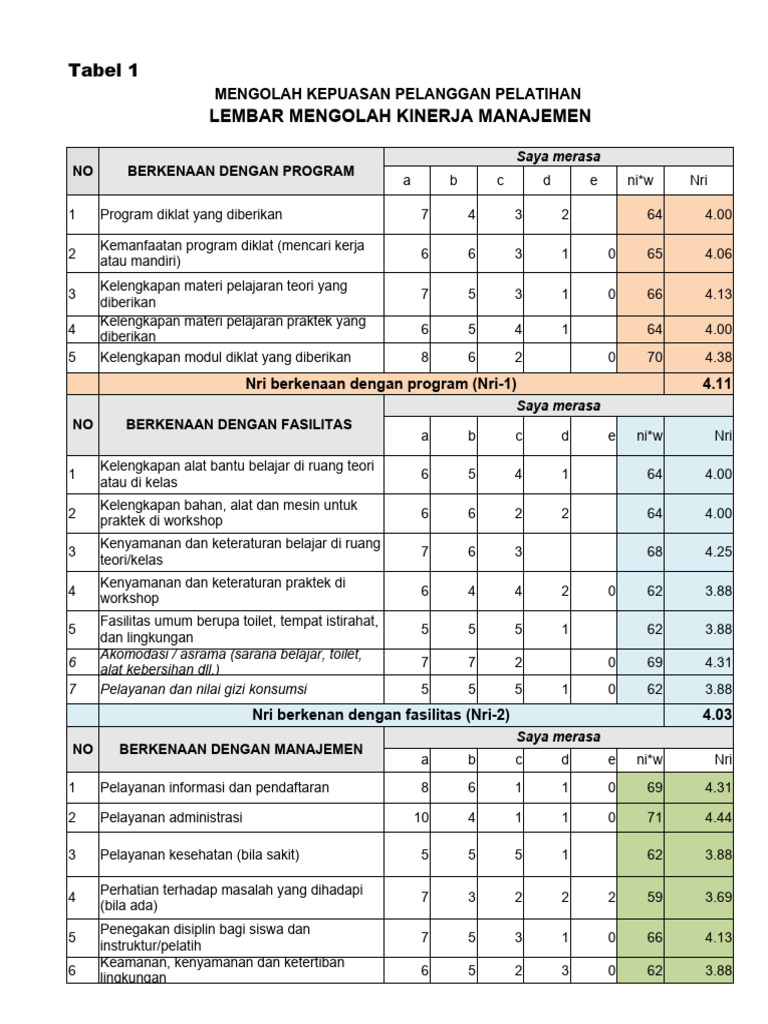 Contoh Mengolah Data Kepuasan Pelanggan | PDF
