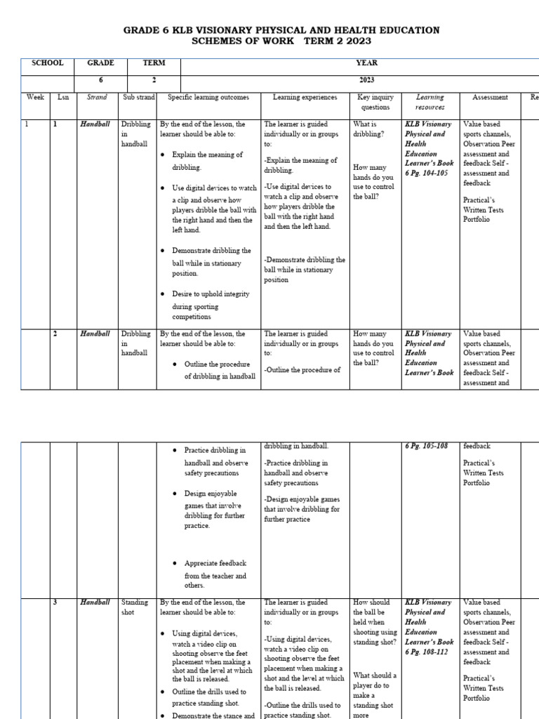 Grade 6 PHE Term 2 Schemes of Work | PDF | Learning | Behavior Modification