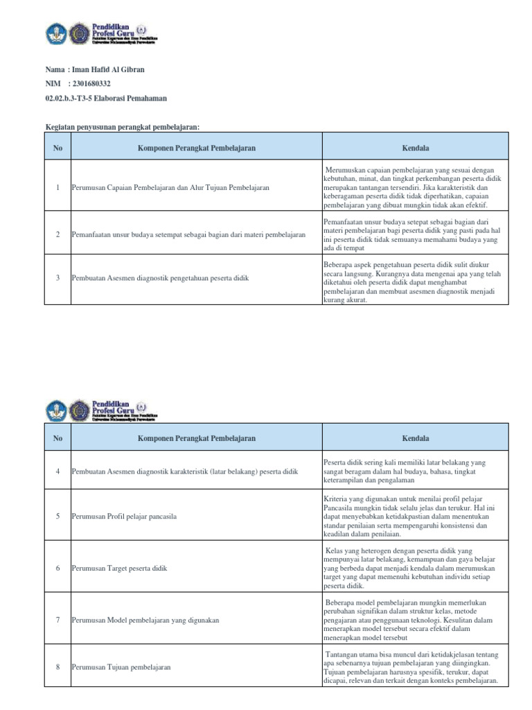 02.02.b.3-T3-5 Elaborasi Pemahaman - Iman Hafid Al Gibran | PDF