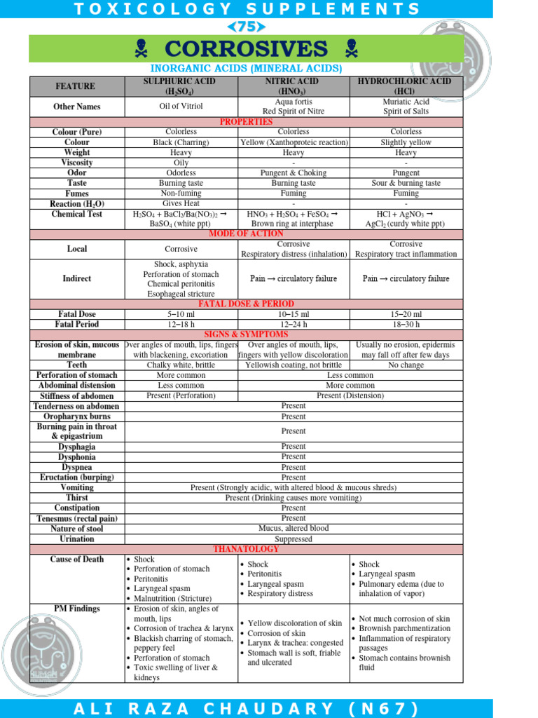 Ali Raza Forensic Supplements - PDF (Toxi) | PDF | Mercury (Element ...