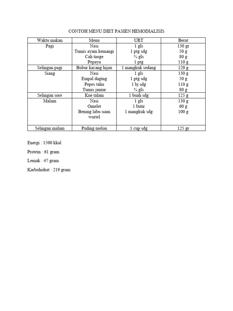 Contoh Menu Diet Pasien Hemodialisis | PDF