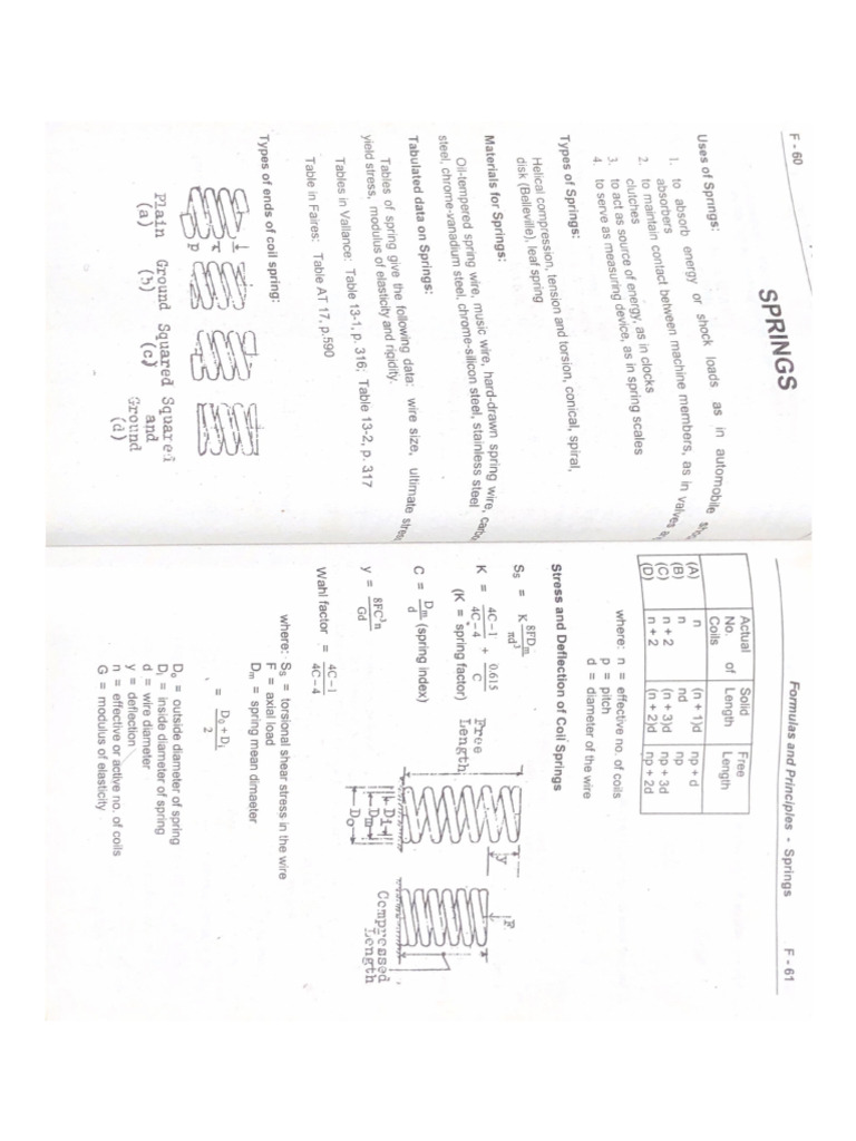 SPRINGS | PDF
