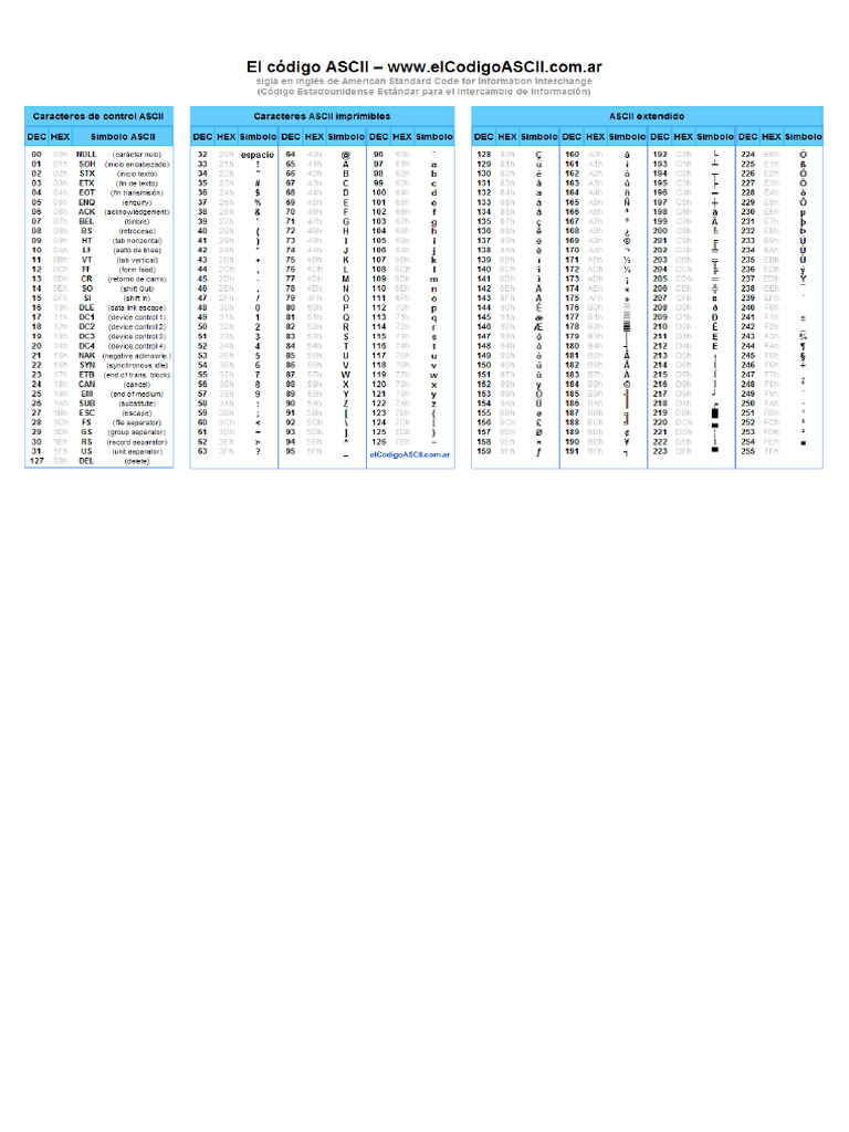 codigos ascii | PDF