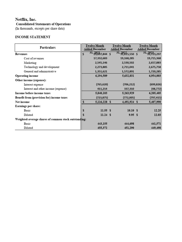 Netflix 2023 Financial Overview | PDF | Equity (Finance) | Expense