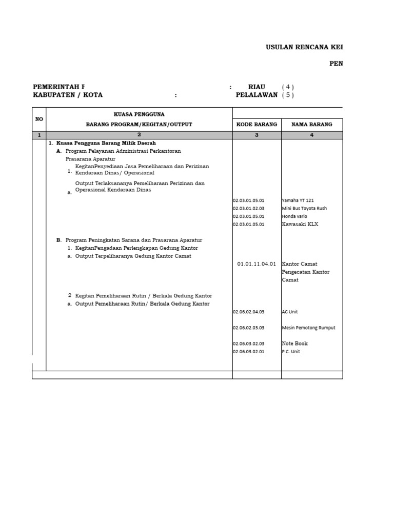 Contoh Usulan Pemeliharaan | PDF