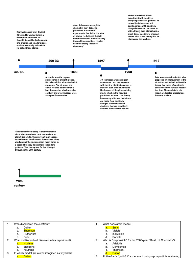 Atomic Theory Timeline | PDF | Atoms | Atomic Nucleus