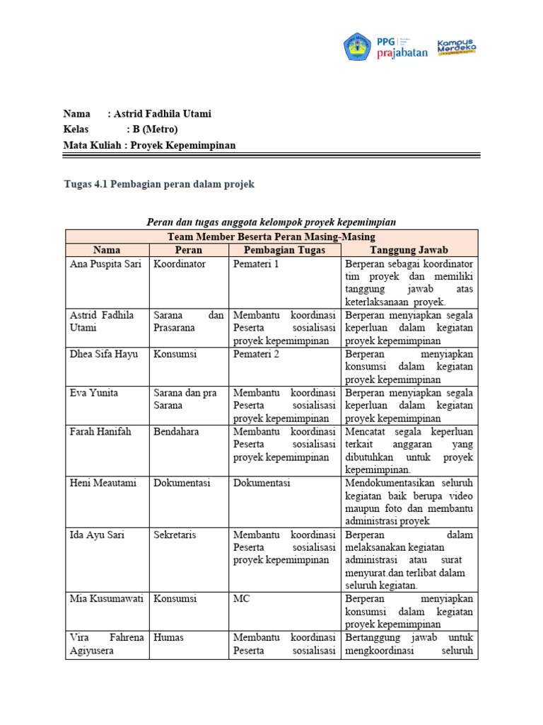 Astrid - Tugas 4.1 Pembagian Peran Dalam Projek | PDF Astrid - Tugas 4.1 Pembagian Peran Dalam Projek | PDF