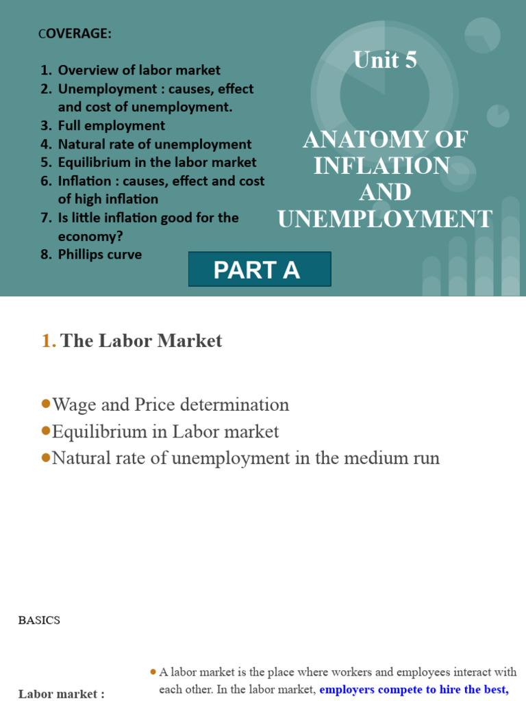 Part 1 - Unit 5 - Anatomy of Inflation and Unemployment | Download Free ...