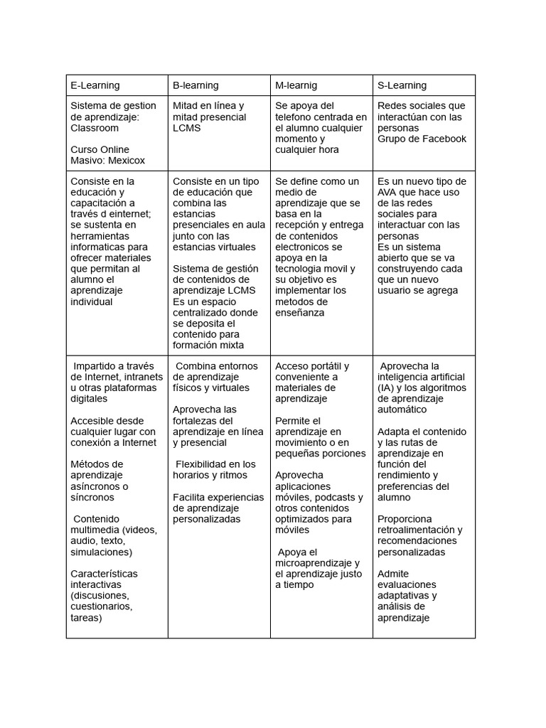 Cuadro Comparativo | PDF | Internet | Informática