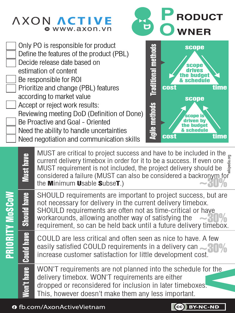 Scrum Card For Product Owner | PDF | Scrum (Software Development ...